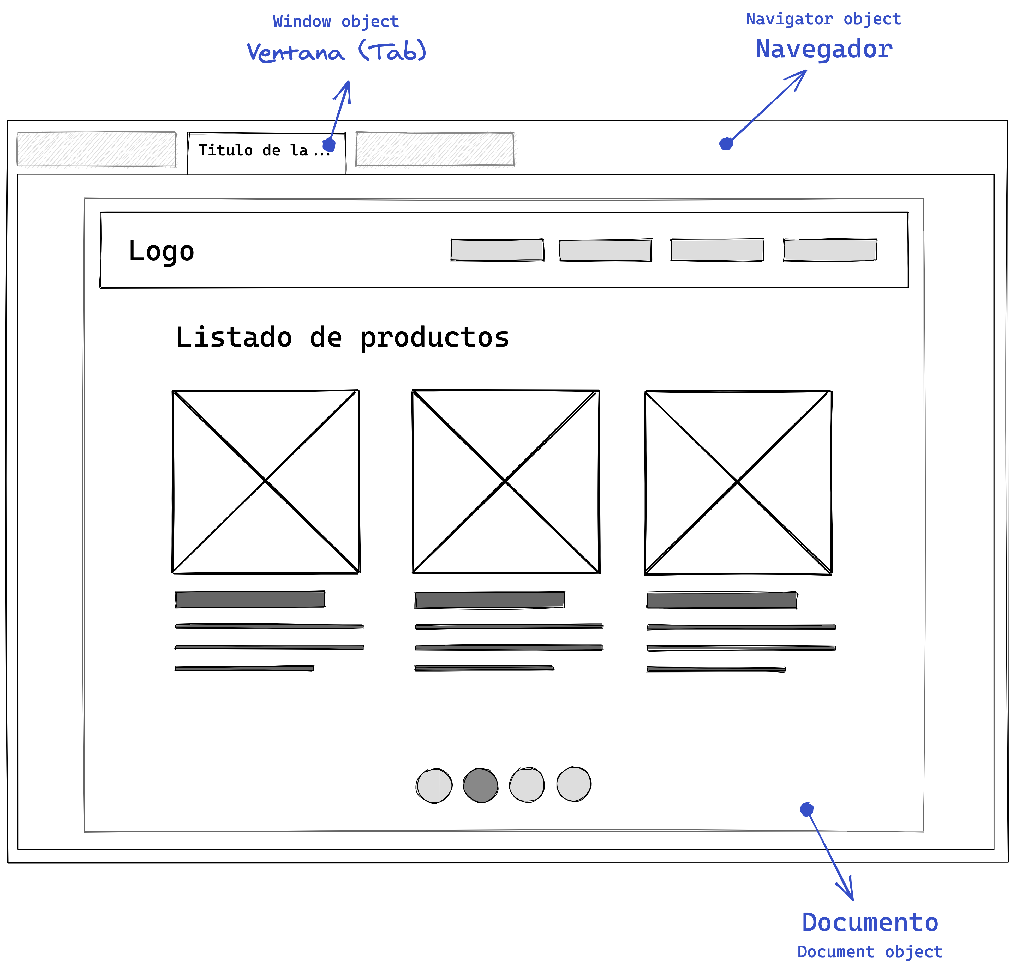 JavaScript Intermerdio - Clase 3: ¿Que es el DOM?